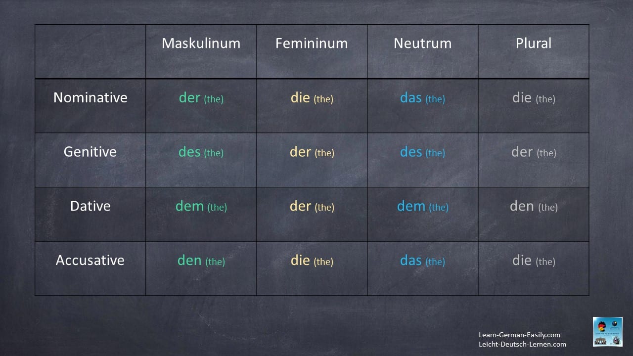 Is German Hard to Learn? Discover the Truth & Proven Tips